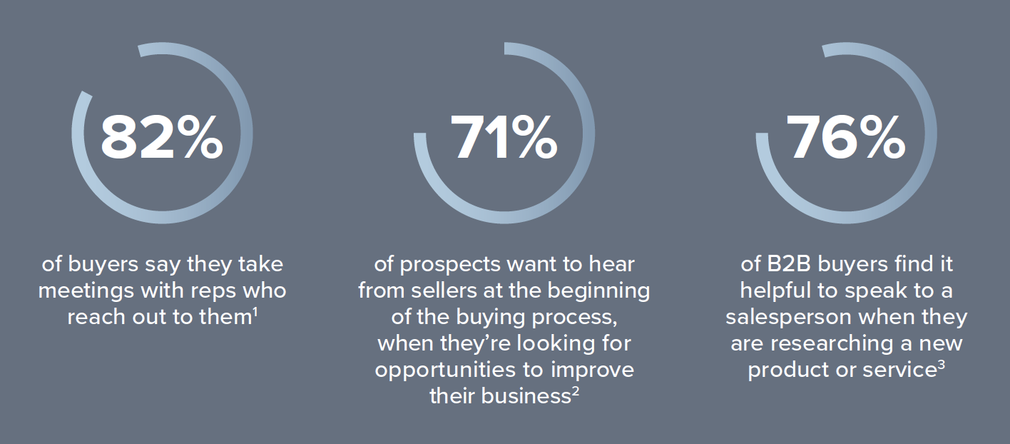 6 Biggest Prospecting Challenges Your B2B Company May Be Facing