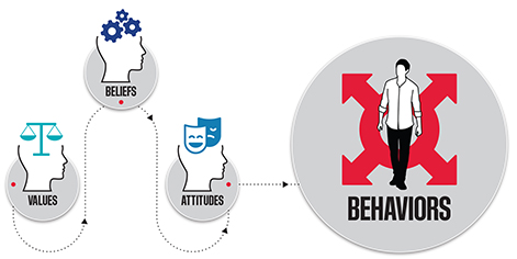 A 4-Step Cycle for Strengthening Your Company Culture